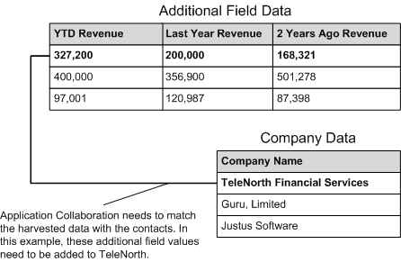 Finding the Contacts to Update (Data Set Mapping) – InterAction® Administrator Answer Center