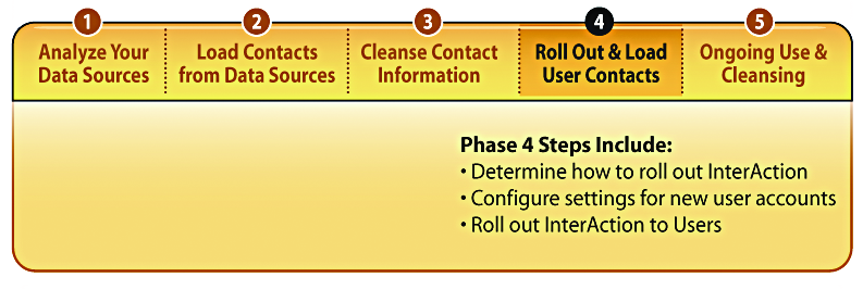 Overview of Loading Each User's Information – InterAction Admin Client