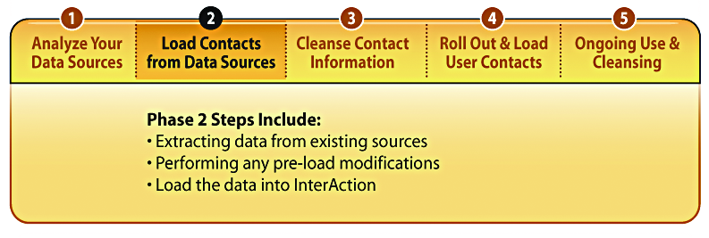 Loading Data from Your Organization's Data Sources – InterAction Admin Client