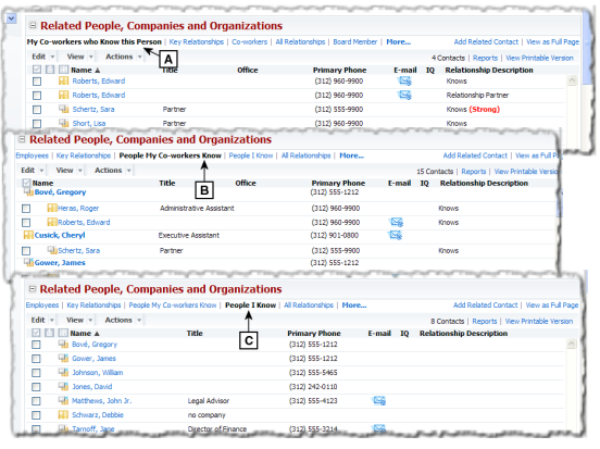 Who Knows Whom – InterAction® Administrator Answer Center