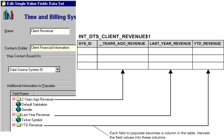 Selecting the Additional Fields to Populate – InterAction Admin Client