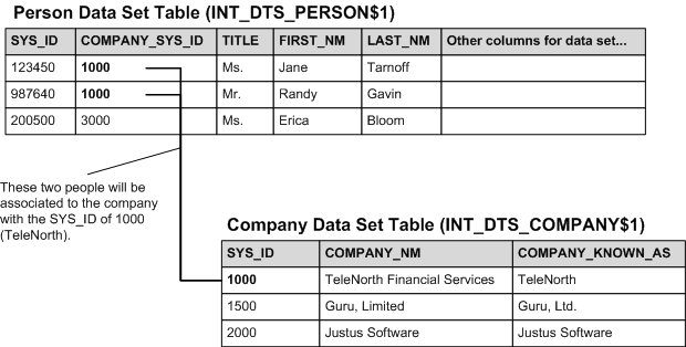 Associating People with Companies – InterAction® Administrator Answer ...