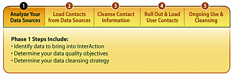 Overview of Analyzing Your Data and Preparing a Plan – InterAction Admin Client